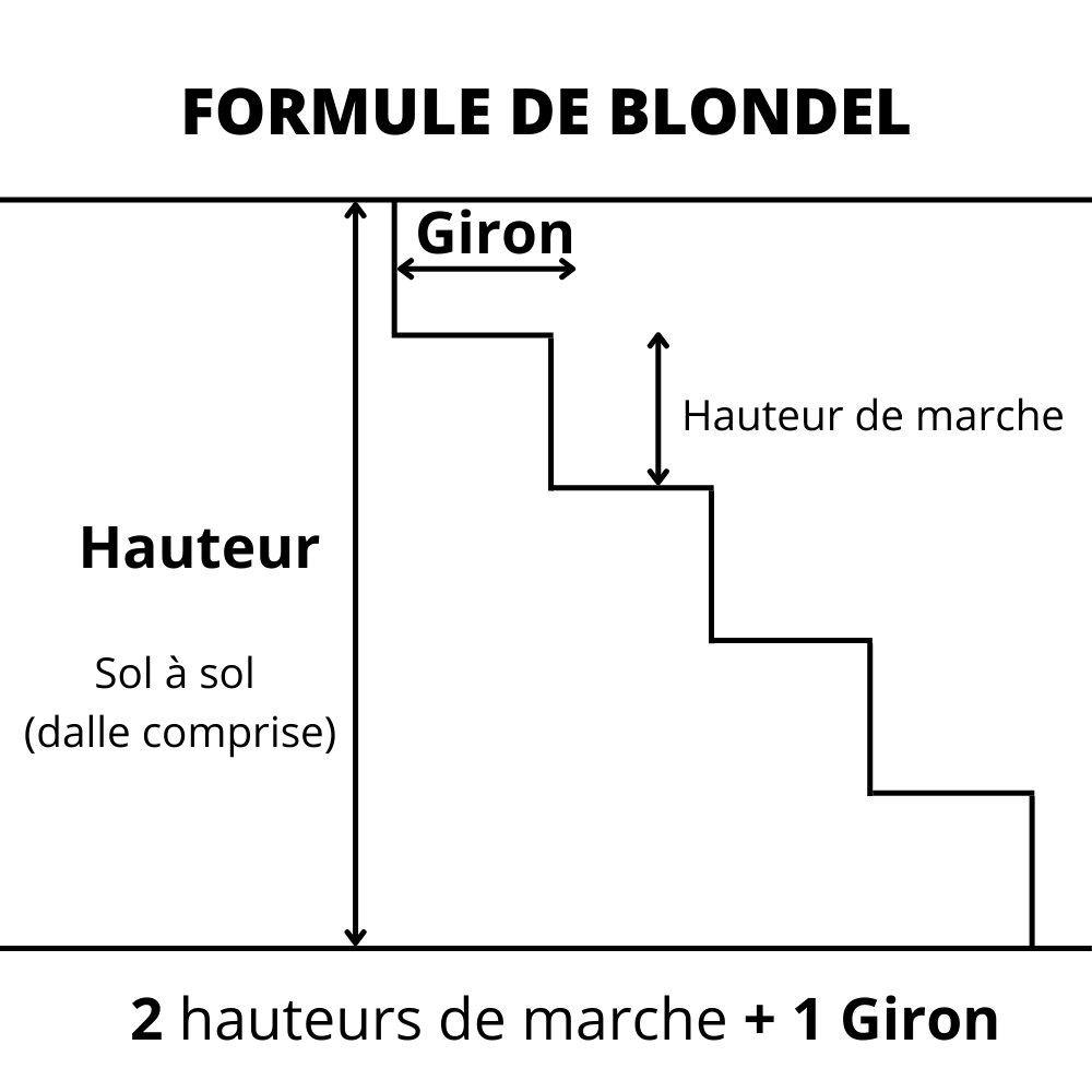 Formula De Blondel Online